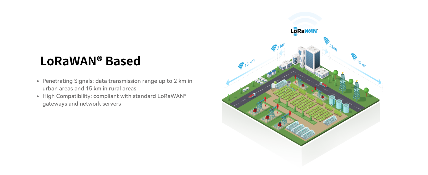 LoRaWAN Indoor Air Quality Ambience Monitoring Sensor | IOTNVR US