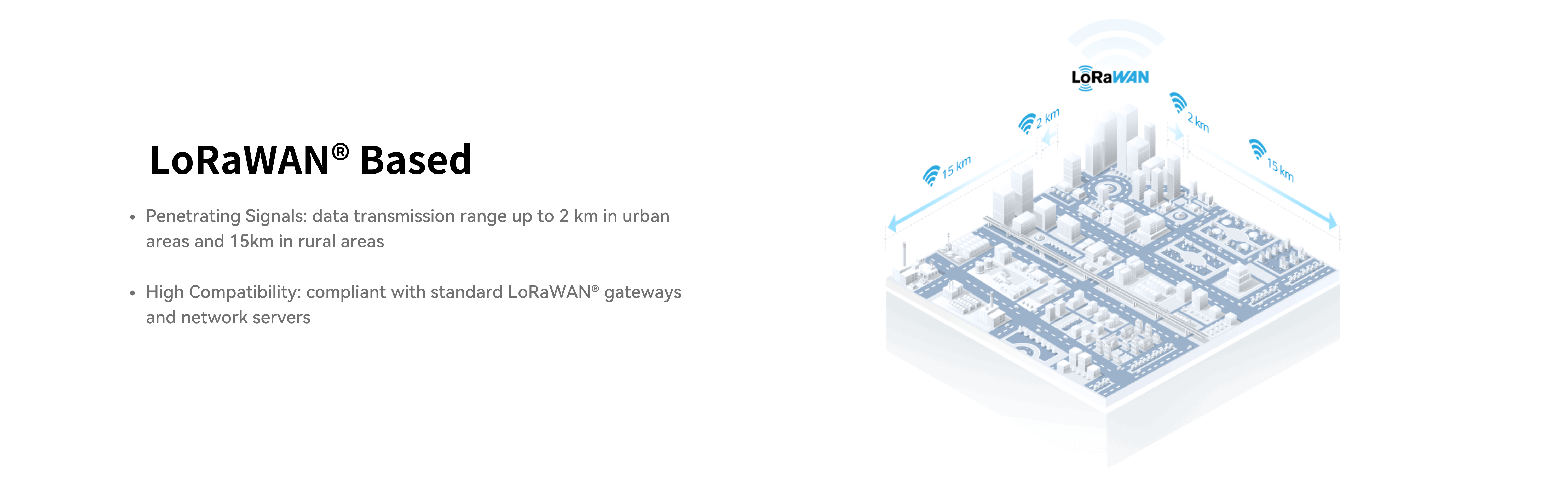 LoRaWAN Wireless Temperature & Humidity Sensor | IOTNVR US